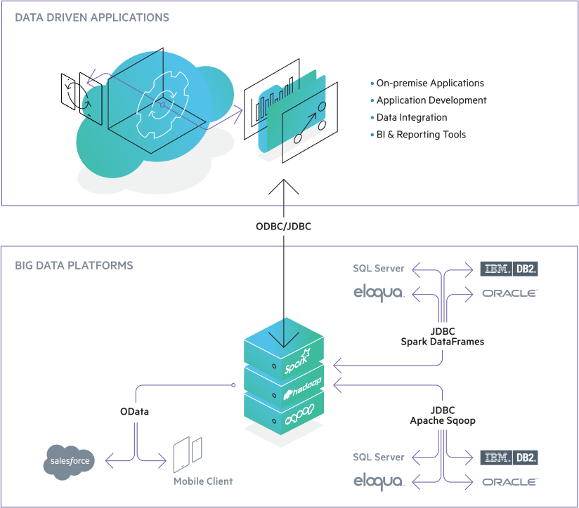 Apache Hive JDBC Driver Downloads | Progress DataDirect Apache Hive JDBC Driver Downloads | Progress DataDirect