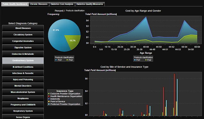 Sas Data Integration With Sql Nosql Saas Cloud Datadirect Connectivity
