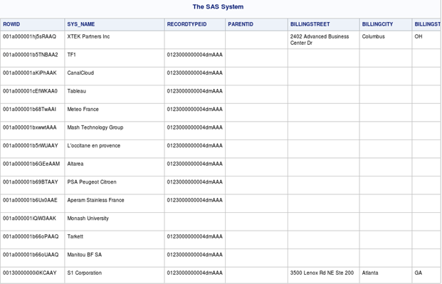Sas Access To Salesforce Sql Server Oracle And Redshift Using Odbc Driver 8544