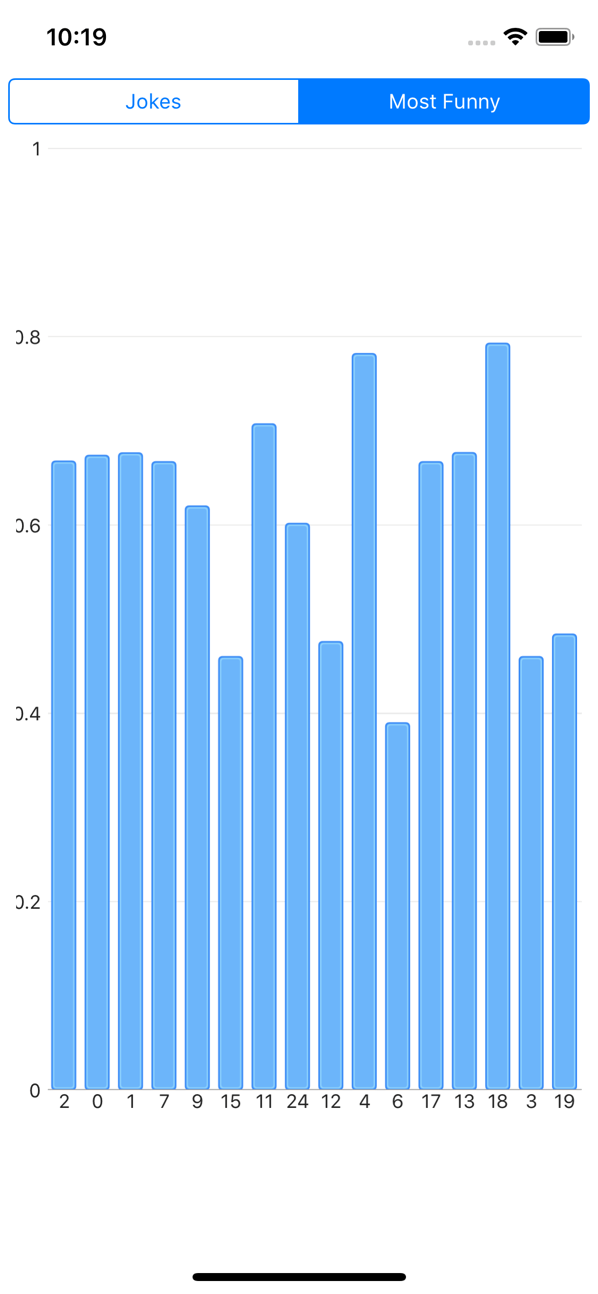 [Progress News] [Progress OpenEdge ABL] How to Build a Machine Learning Mobile App with Angular ...