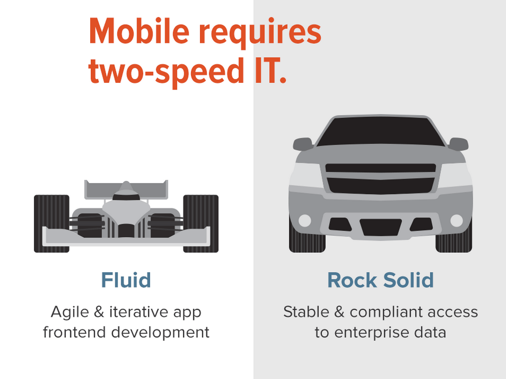 Gartner is right—Enterprises Need Bimodal IT (2-Speed IT)