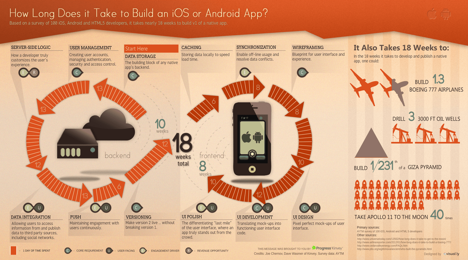 How Long Does It Take To Build A Mobile App How Long Does It Take To Build A Mobile App
