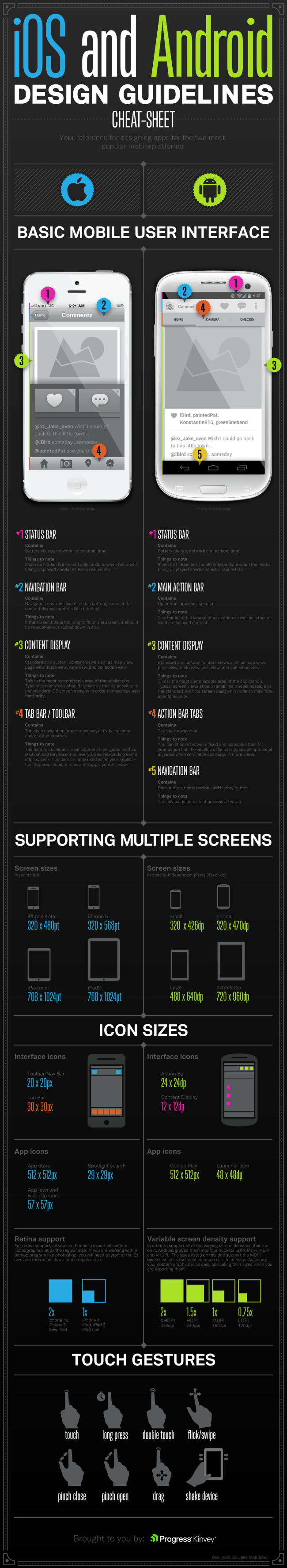 IOS And Android Design Guidelines Cheat Sheet ios-and-android-design-guidelines-cheat-sheet