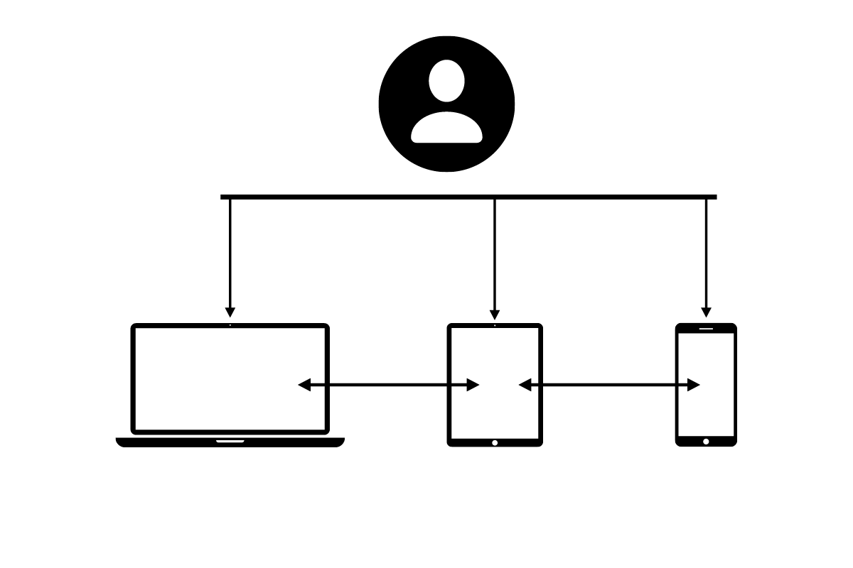 [Progress News] [Progress OpenEdge ABL] What is Omnichannel Customer Experience and How to Build ...