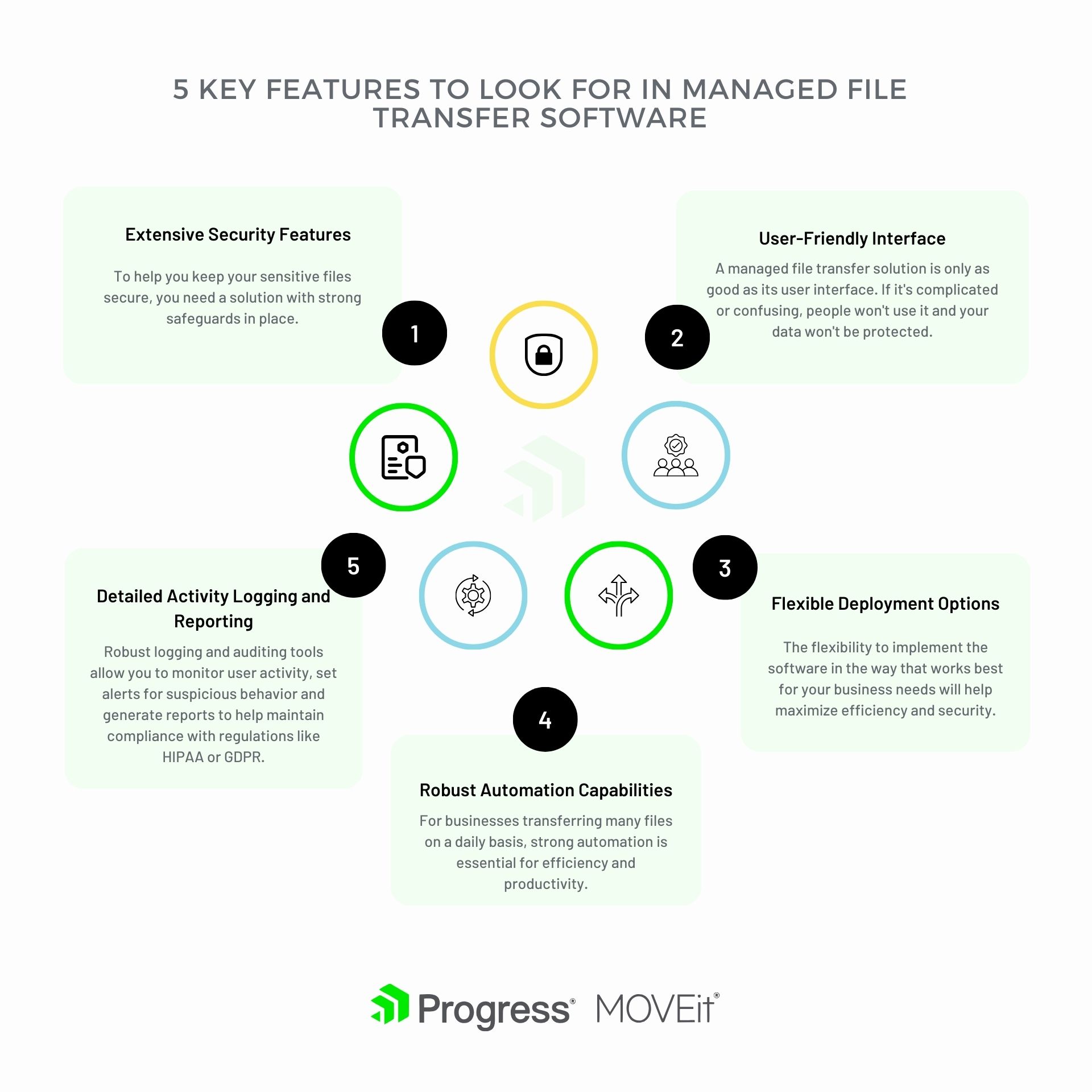5 Key Features in Secure Managed File Transfer Software 5 Key Features in Secure Managed File Transfer Software