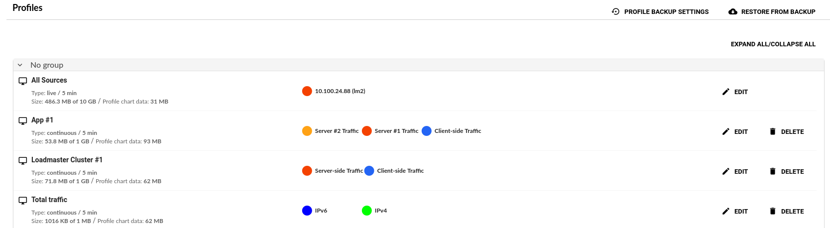 Monitoring Loadmaster Performance With Flowmon Npmd Flowmon