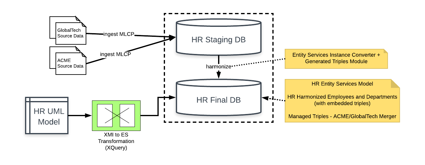 Using The Uml To Entity Services Toolkit For Uml Modeling 4620