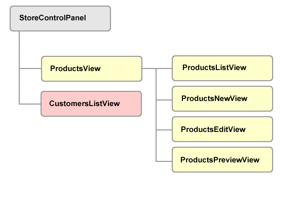Sitefinity 3.6 new backend architecture - How to navigat ...