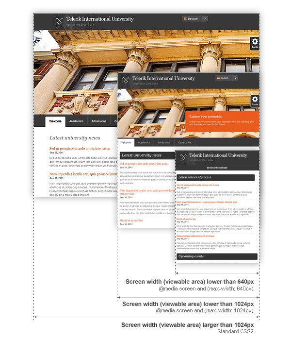 Bringing Responsive Web Design To Sitefinity Cms