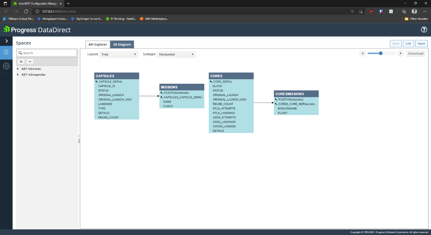 Getting Started Guide For Progress Datadirect Autonomous Rest Connector Ui