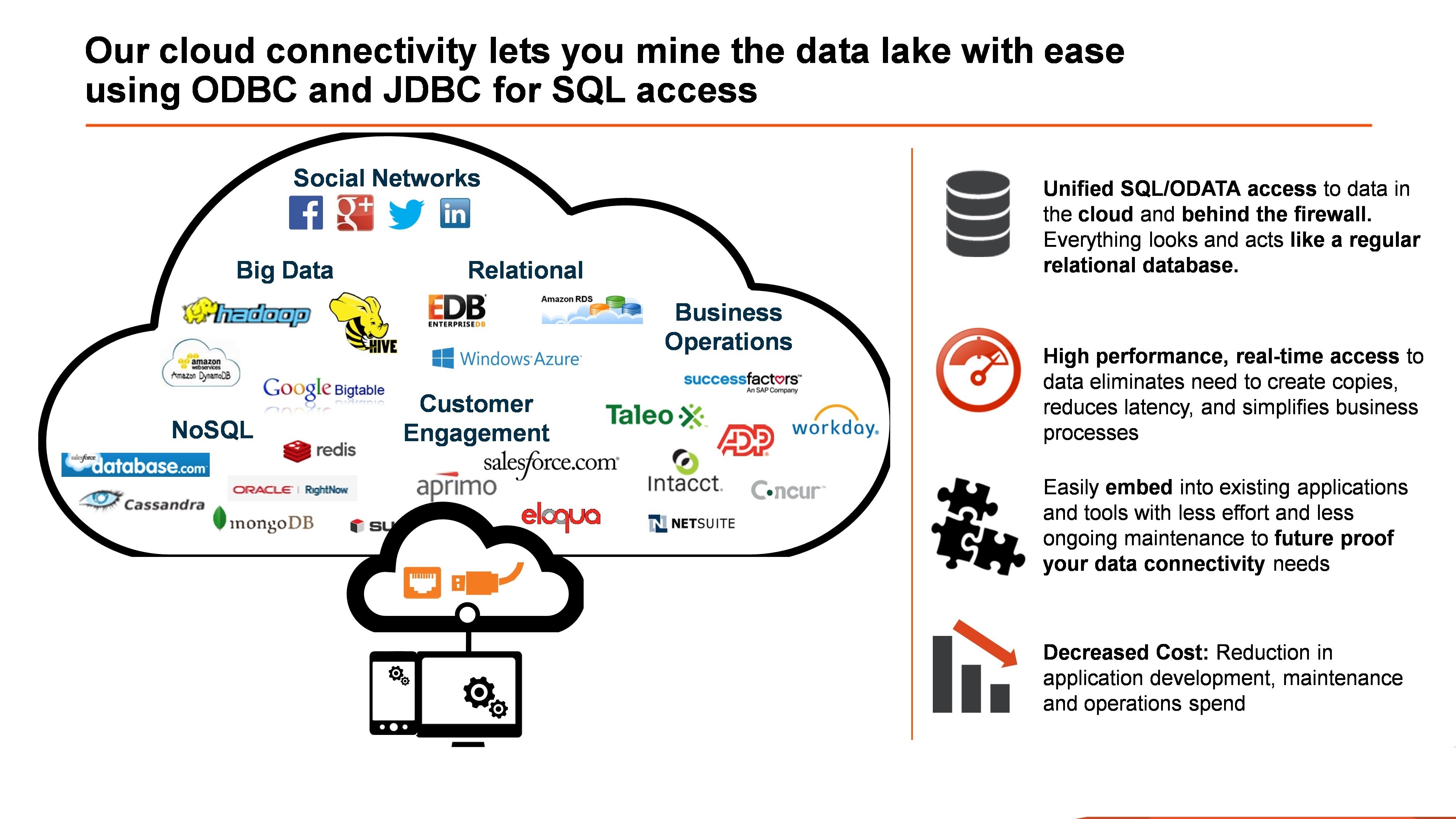 What Is OData and Why You Need It What Is OData and Why You Need It