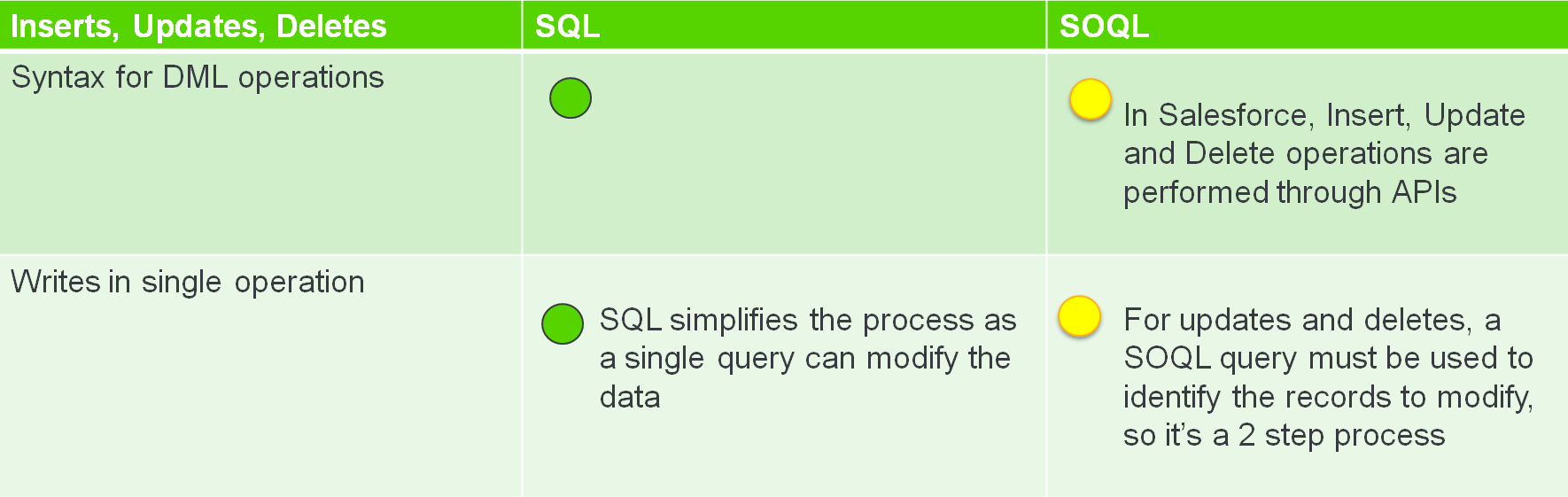 SQL or SOQL for Your Next Salesforce Analytics Project?