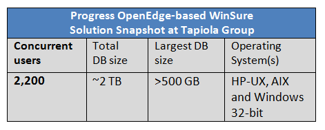 LocalTapiola Group Success Story - Progress