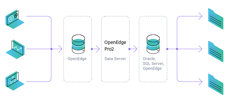 Openedge Pro2 Progress Openedge