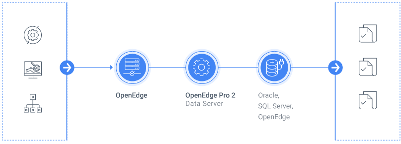 OpenEdge Pro2 - Mission Critical Database Replication | Progress OpenEdge
