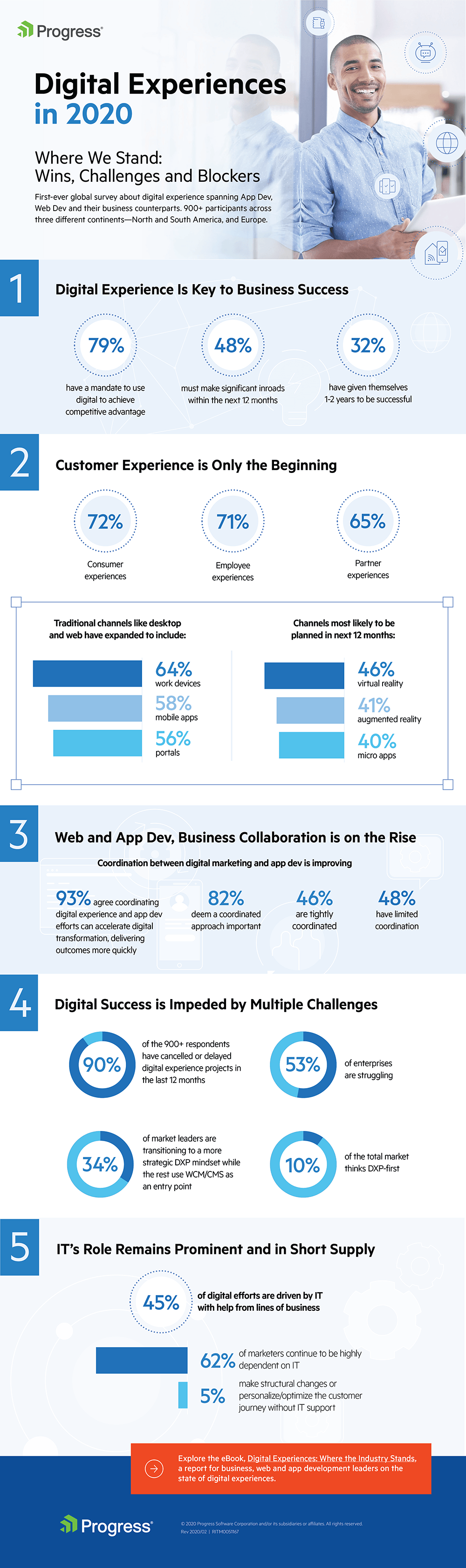 [Progress News] [Progress OpenEdge ABL] The State of Digital Experiences | ProgressTalk.com