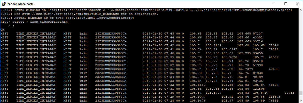 Import Data From Any Rest Api In To Hdfs Using Sqoop