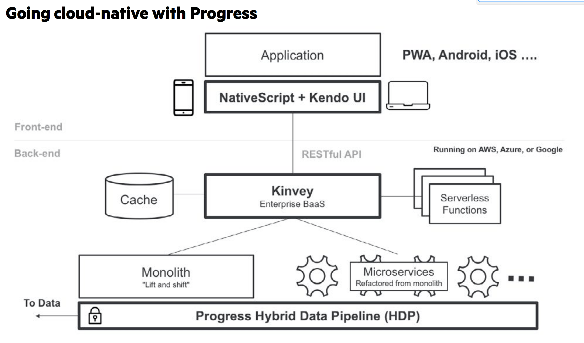 Cloud-Native BaaS Architectures for Java and .NET Monoliths