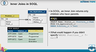Salesforce Data Integration Solutions - DataDirect Connectivity