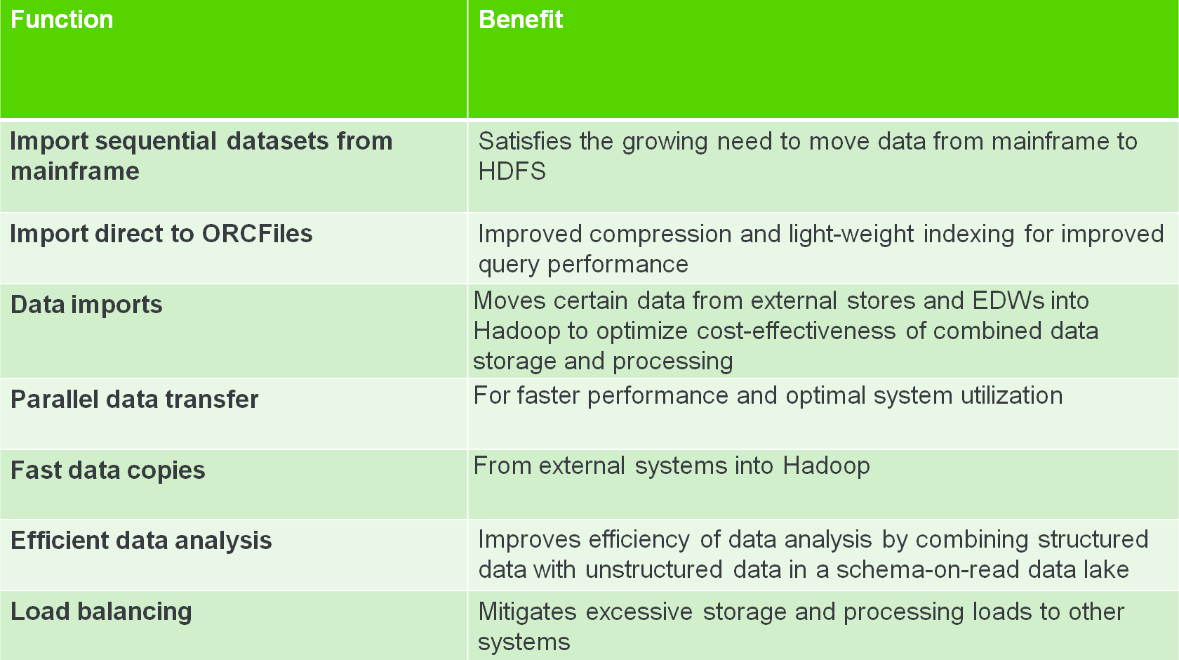Get The Inside Scoop On Apache Sqoop