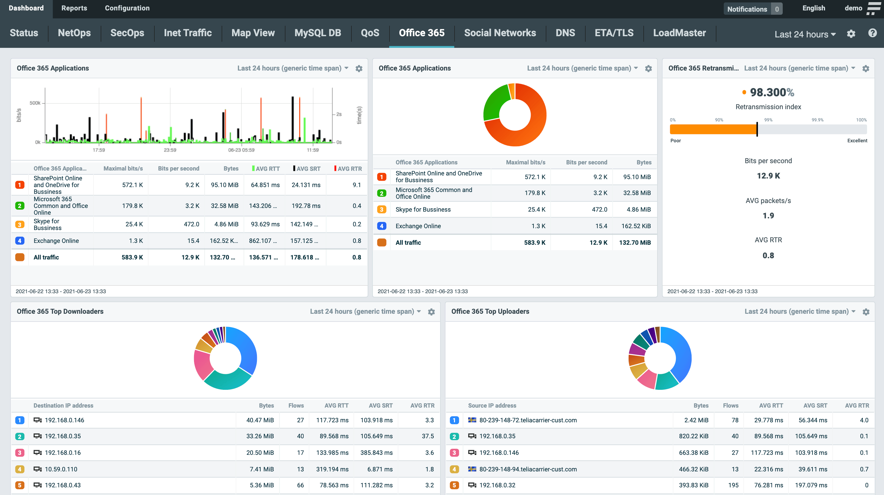 NetFlow and IPFIX, Key to Efficient Network Monitoring - Progress Flowmon NetFlow and IPFIX, Key to Efficient Network Monitoring - Progress Flowmon