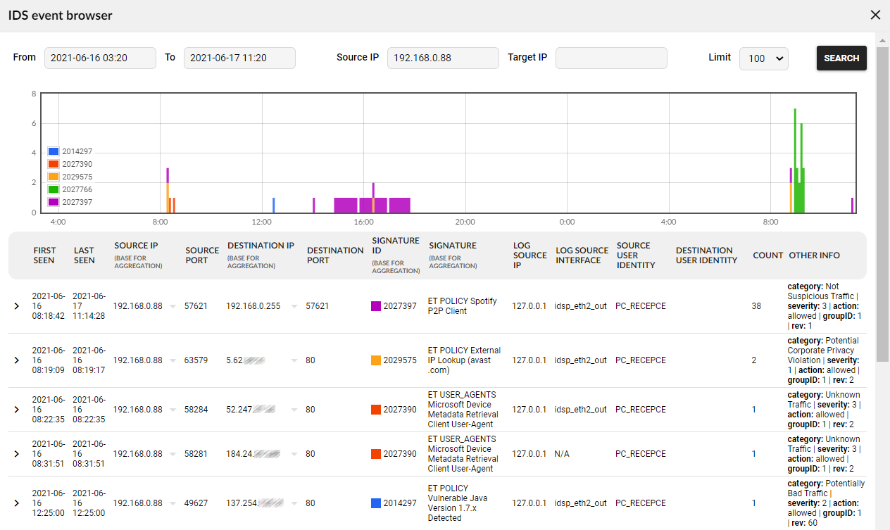 Anomaly Detection Software Ads Progress Flowmon