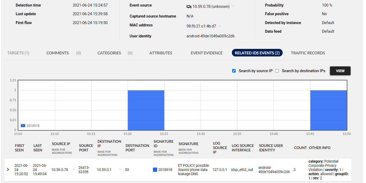 Anomaly Detection Software Ads Progress Flowmon