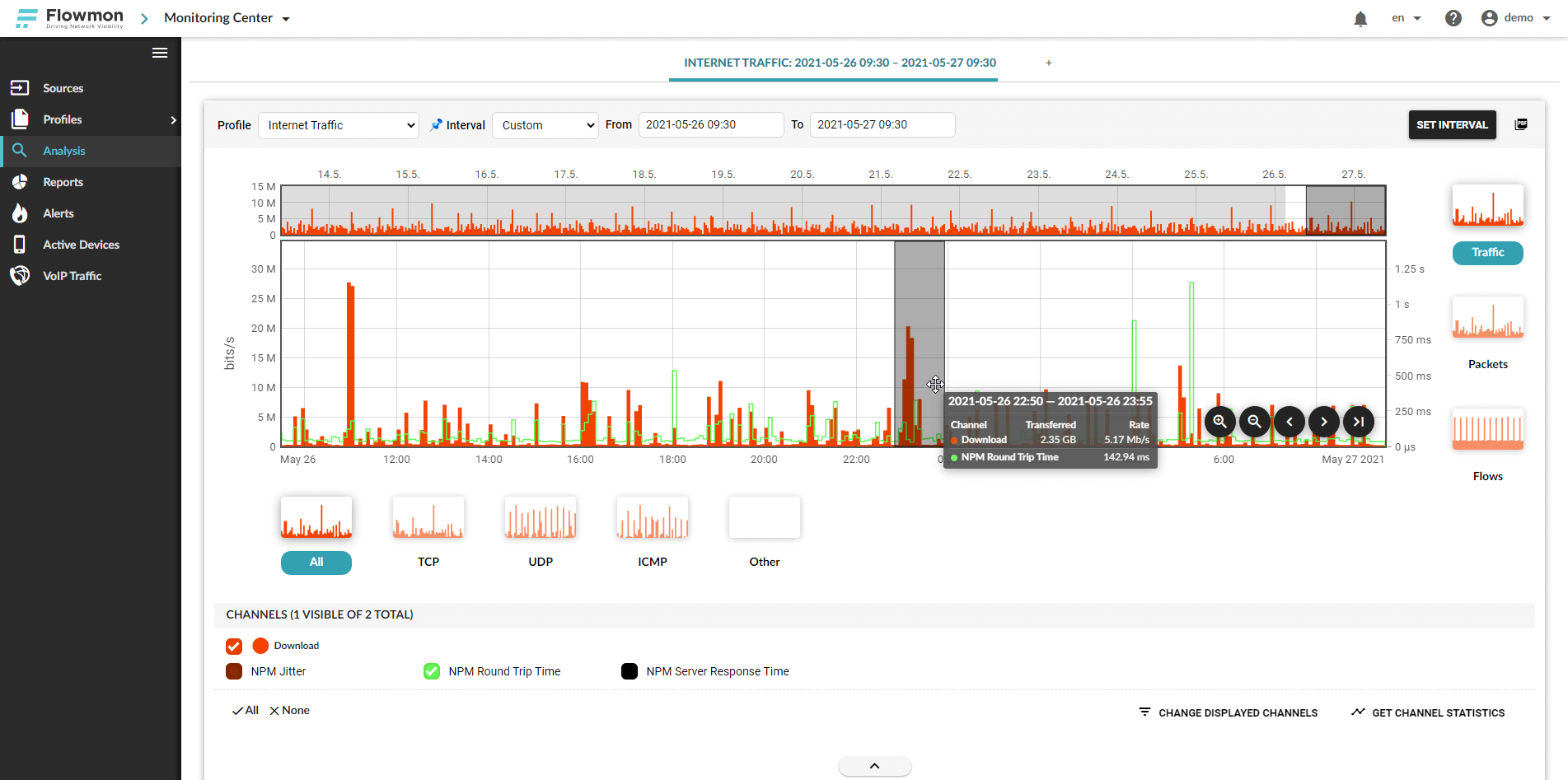 Flowmon Collector - NetFlow 分析 - NetFlow と IPFIX データを収集 - Progress Flowmon Flowmon Collector - NetFlow 分析 - NetFlow と IPFIX データを収集 - Progress Flowmon