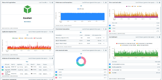 Network Performance Monitoring Software Npm Progress Flowmon