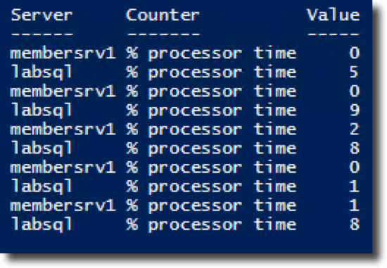 Windows Performance Counters Using GUI and PowerShell Windows Performance Counters Using GUI and PowerShell