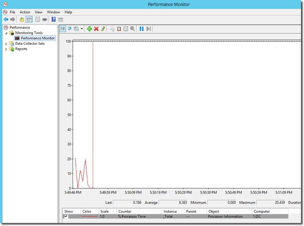Windows Performance Counters Using GUI and PowerShell Windows Performance Counters Using GUI and PowerShell