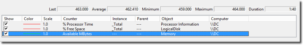Windows Performance Counters Using GUI and PowerShell Windows Performance Counters Using GUI and PowerShell