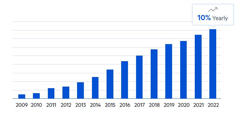 Managed Database Administration (MDBA) Services | Progress OpenEdge