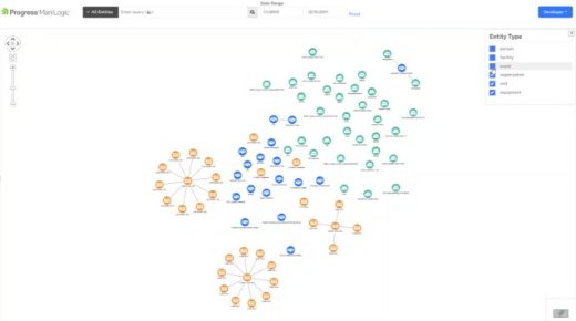 Marklogic Fasttrack Connected Data And Graph Visualization Ui