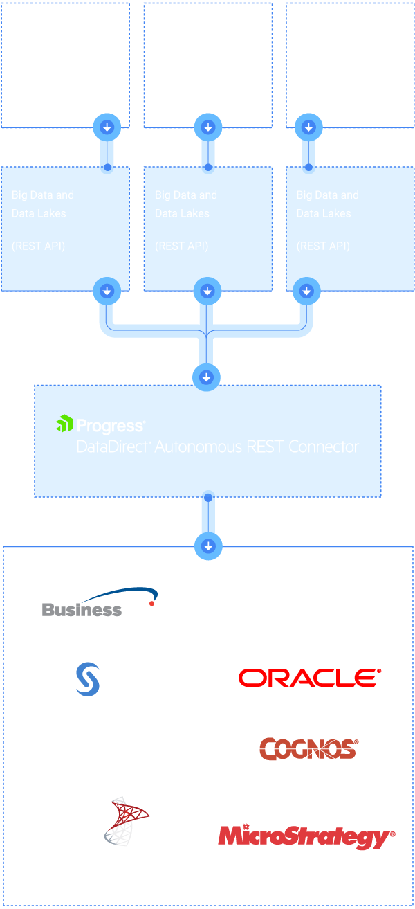 Autonomous Rest Connector Software For Sql Progress Datadirect