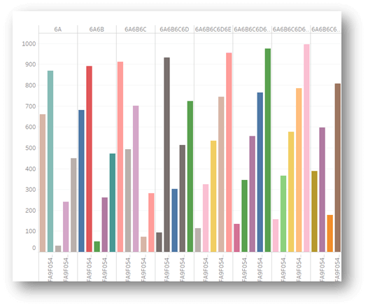How To Build Tableau Reports On Oracle Data Using The Datadirect Oracle Driver For Odbc