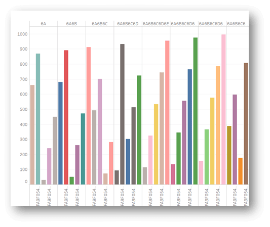 How to Build Tableau reports on SQL Server Data using SQL Server ODBC ... How to Build Tableau reports on SQL Server Data using SQL Server ODBC ...