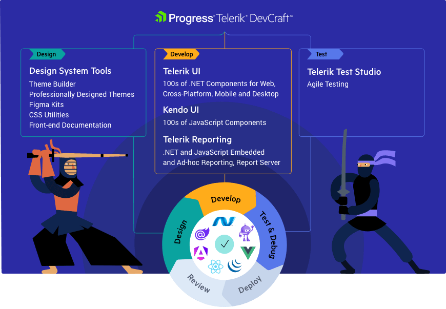 Telerik DevTools - .NET & JavaScript UI Components Suite | Progress