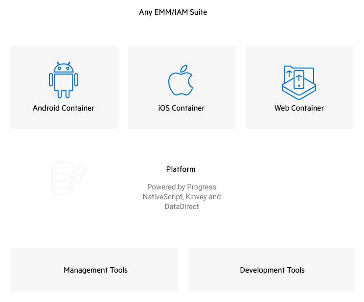 Microservices and Microapps - Progress Labs