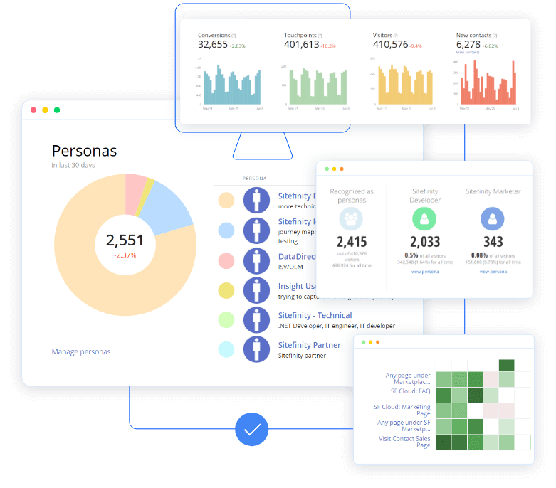 Cloud Content Management System Software Progress Sitefinity