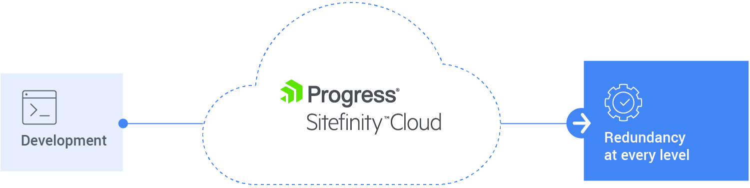 Cloud Content Management System | Progress Sitefinity