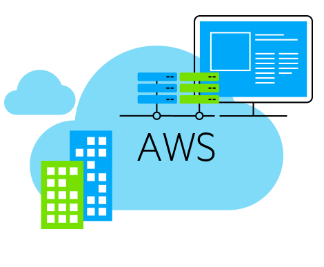 AWS CMS with Continuous Deployment & Delivery | Progress Sitefinity