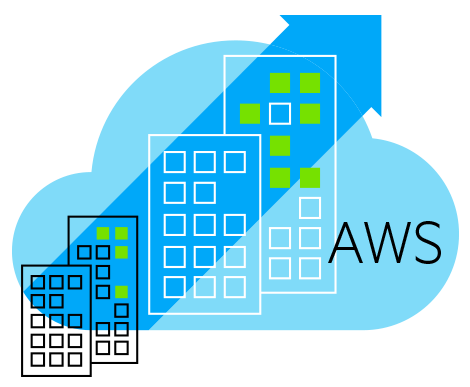 AWS CMS with Continuous Deployment & Delivery | Progress Sitefinity