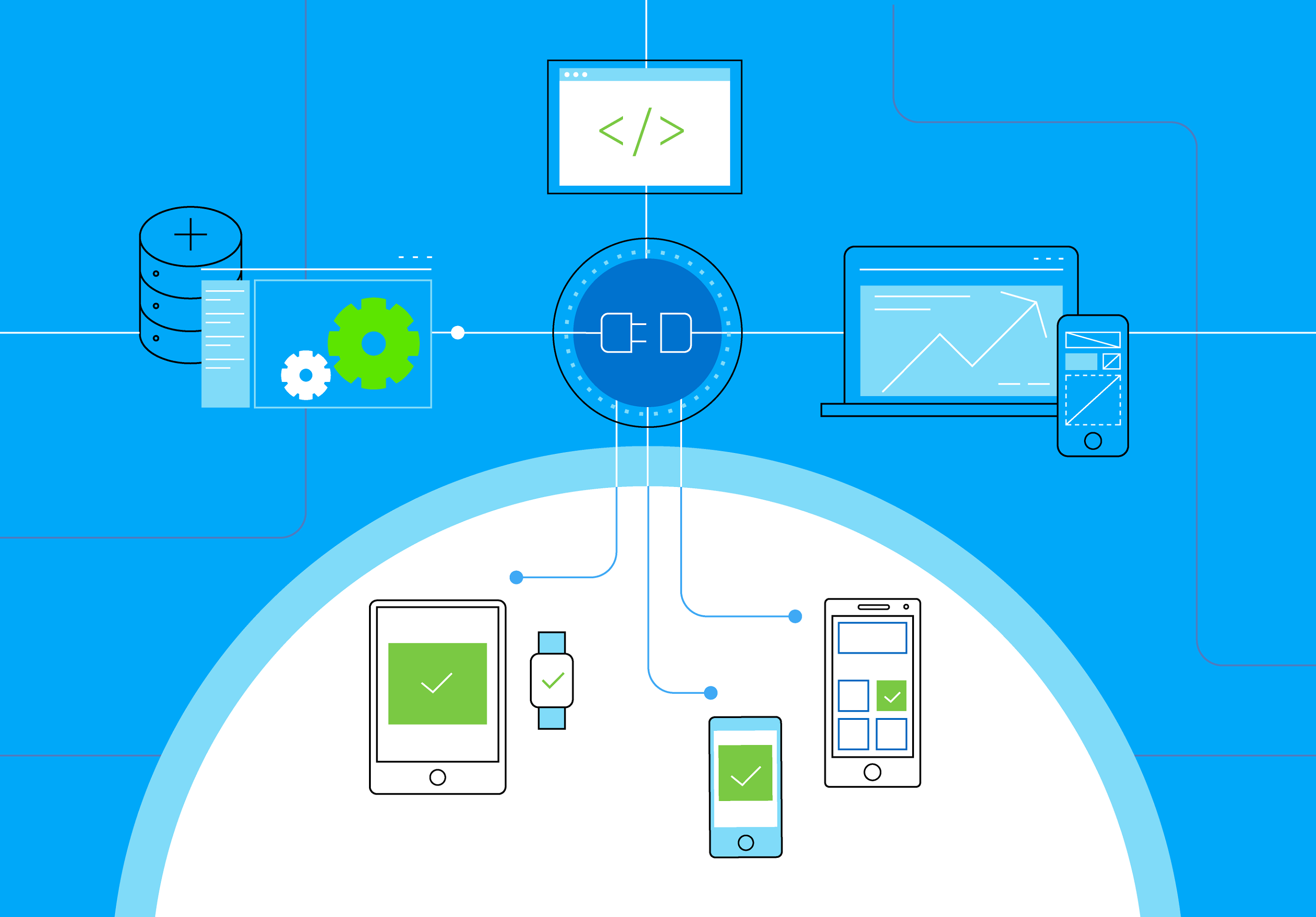 Custom Cms Development Code And Get To Market Faster Progress Sitefinity