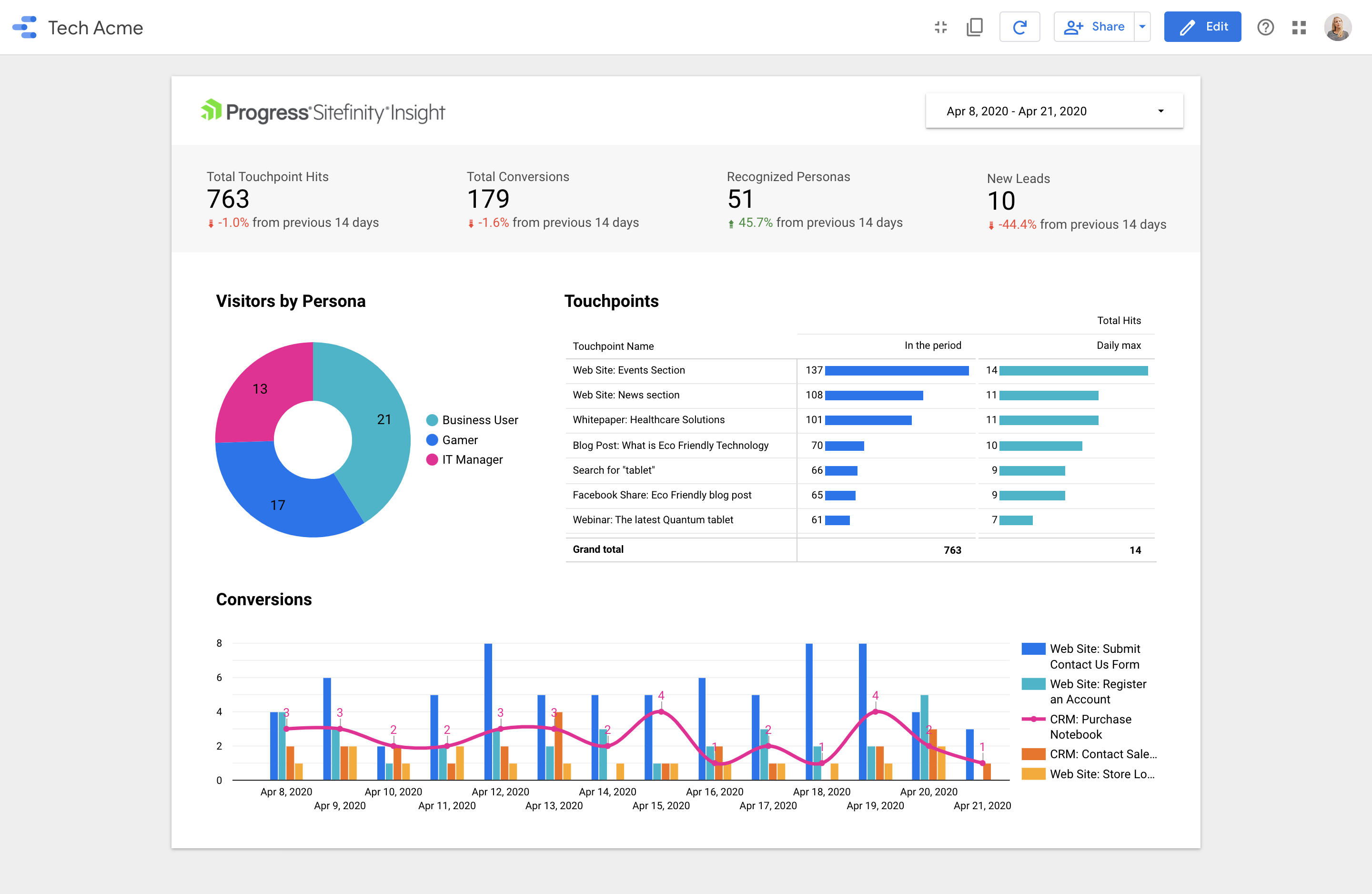 Progress Sitefinity Content Management System