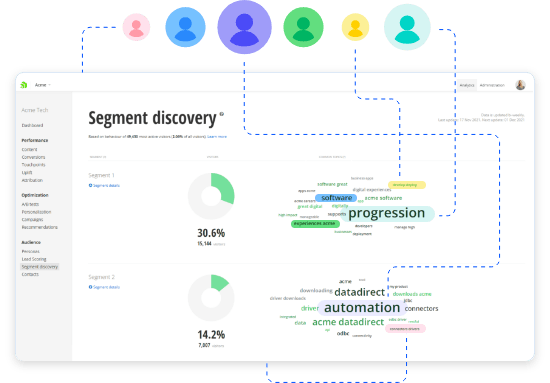 What's new in Sitefinity 14 | Progress Sitefinity