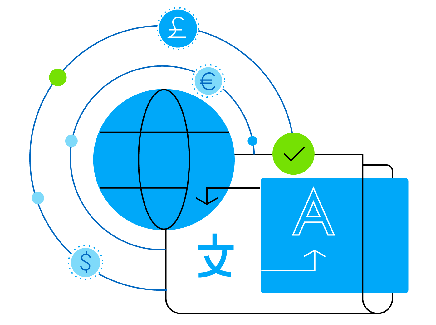 Progress Sitefinity Content Management System