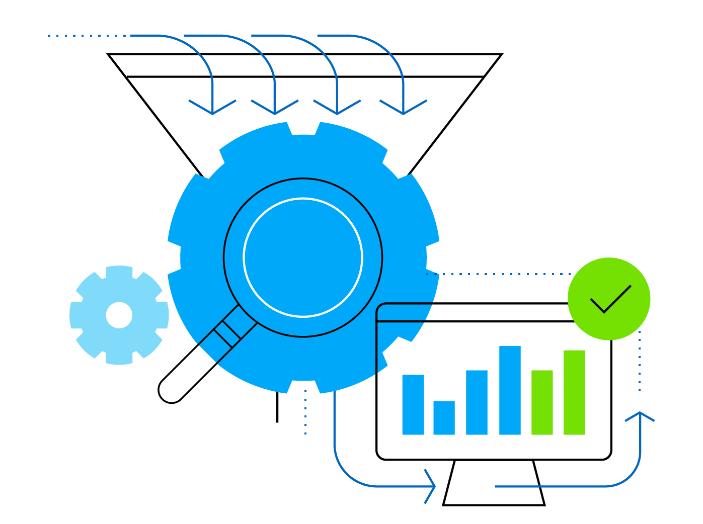 Progress Sitefinity Content Management System