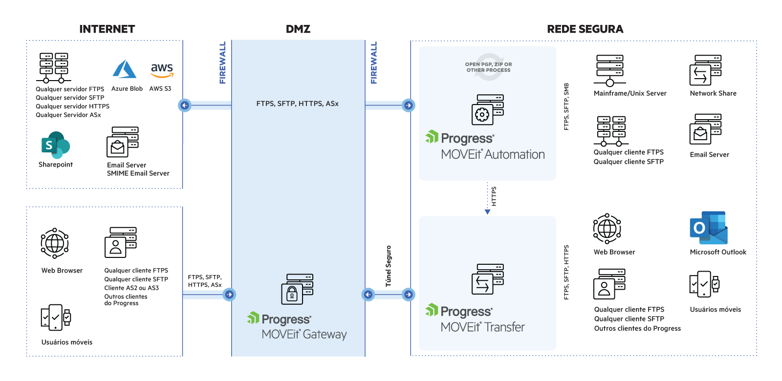 MOVEit Automation - Ipswitch MOVEit Automation - Ipswitch