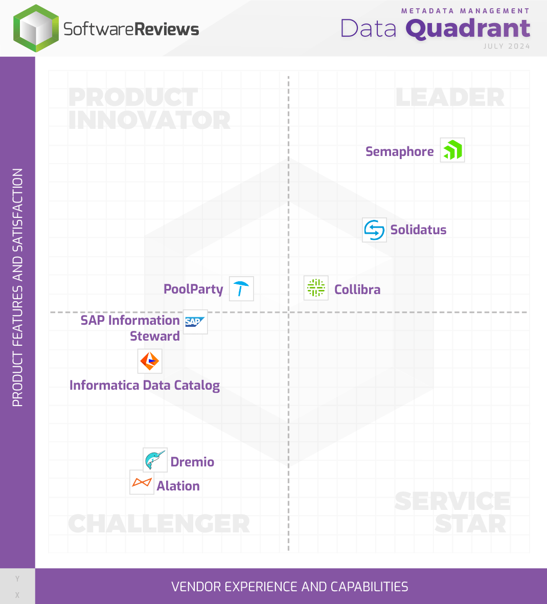 Infotech Data Quadrant 2024 Report Metadata Management